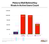 How Melorra’s Golden Promise Soured