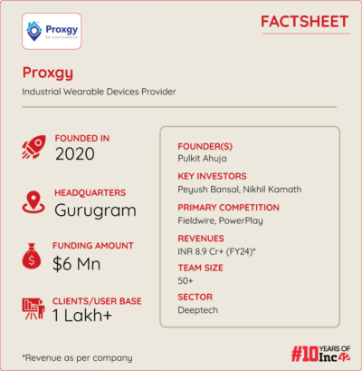 How Proxgy Aims To Transform Blue-Collar Work With Smart Wearables