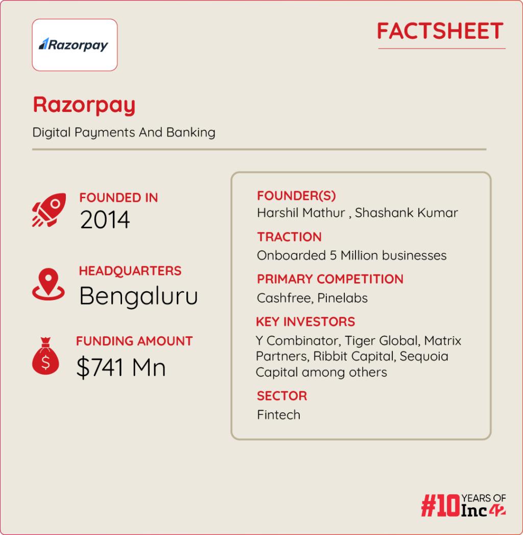 Razorpay Walks The Tightrope Of Regulations And Profits