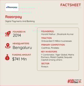 Razorpay Walks The Tightrope Of Regulations And Profits