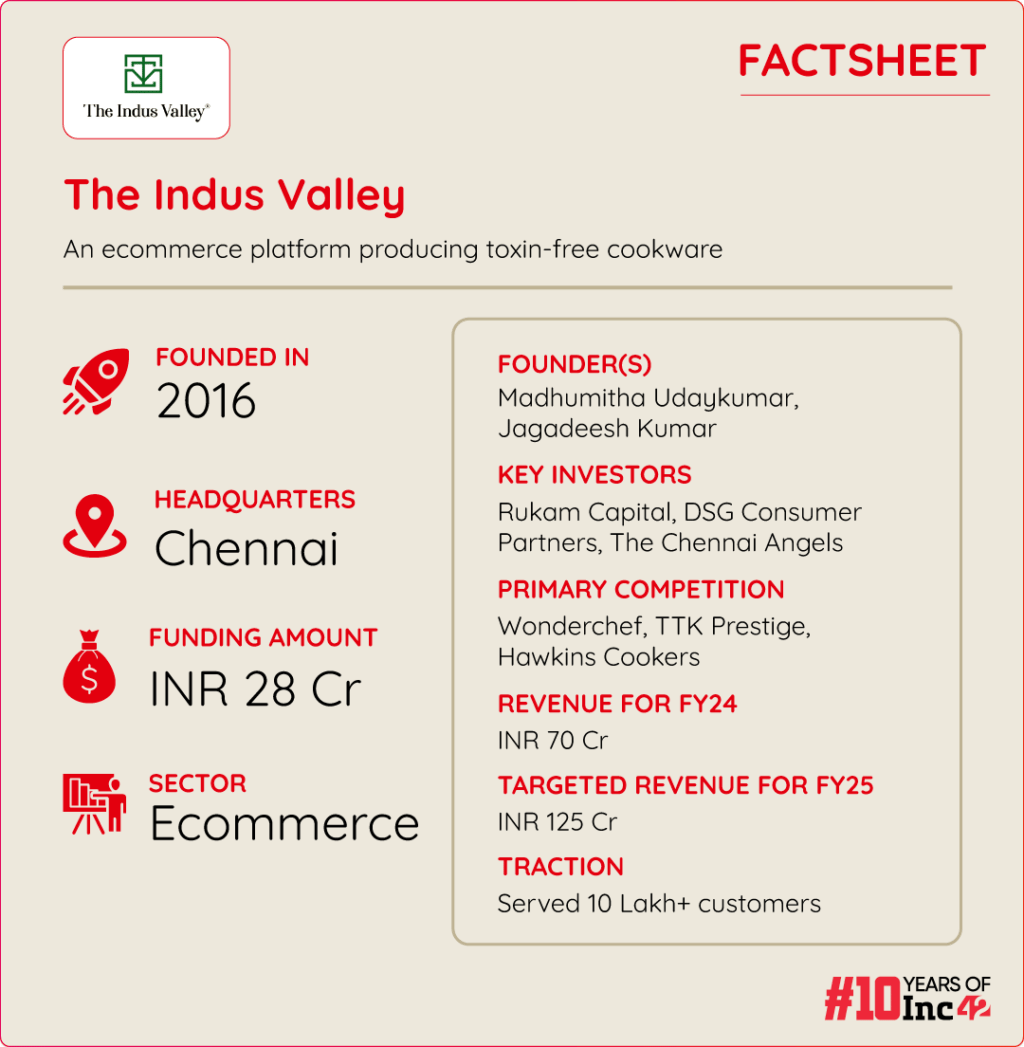 How The Indus Valley Is Redefining Safe Cookware For Health-Conscious ...