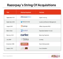 Razorpay Walks The Tightrope Of Regulations And Profits