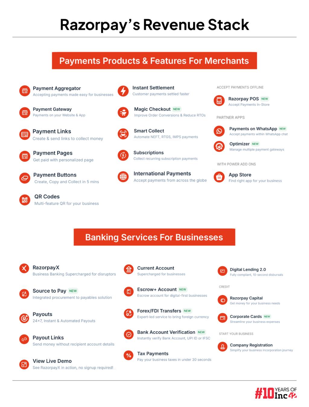 Razorpay Walks The Tightrope Of Regulations And Profits