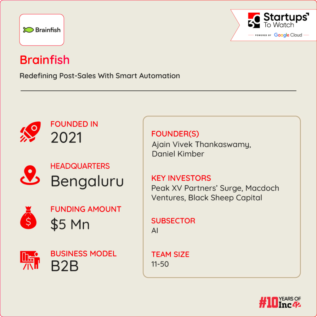 30 Startups To Watch: Startups That Caught Our Eyes In October 2024