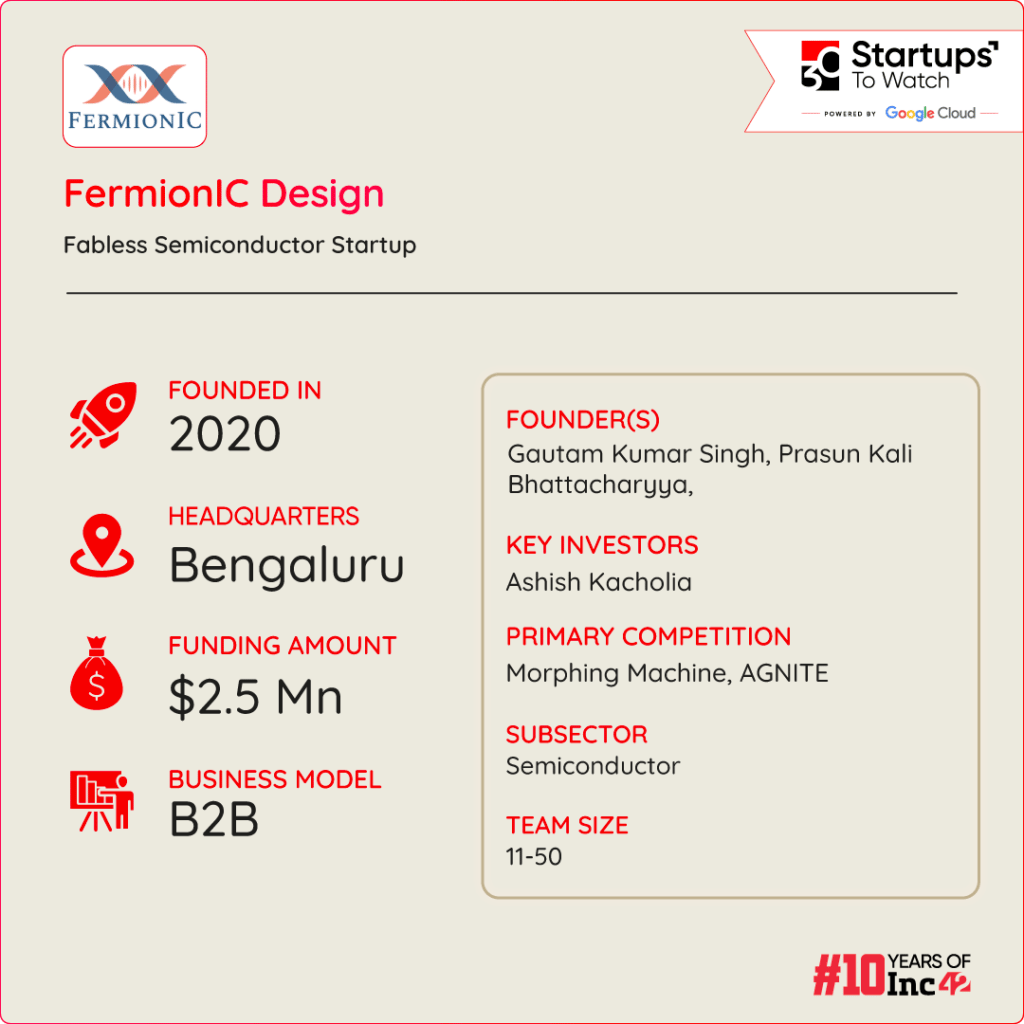 30 Startups To Watch: Startups That Caught Our Eyes In October 2024