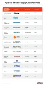 Behind Apple’s ‘Make In India’ Push For iPhones