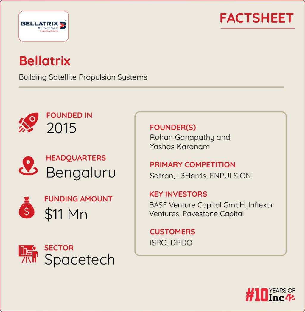 Bellatrix Aerospace's Green Revolution: The Push For Clean Satellites