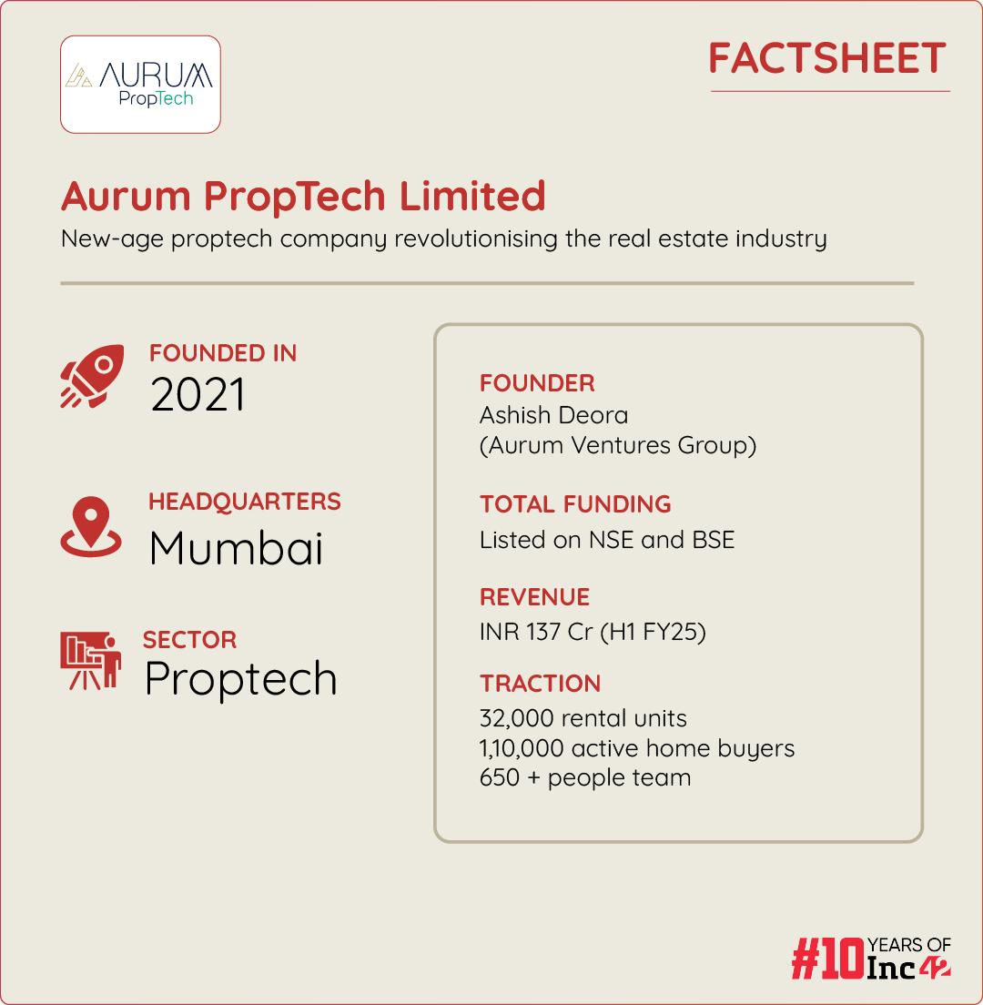 How Aurum PropTech Built Its AI/ML Playbook For Real Estate