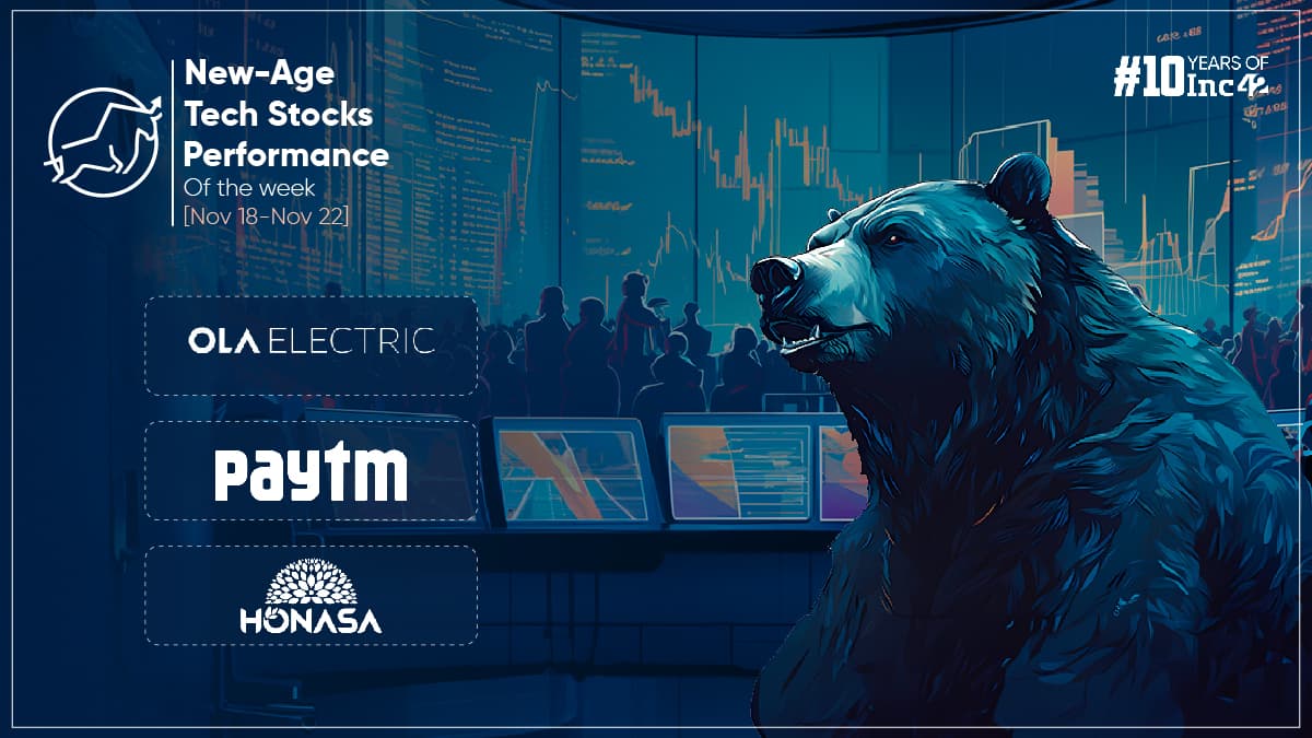 New-Age Tech Stocks Slide Amid Volatility In Broader Market