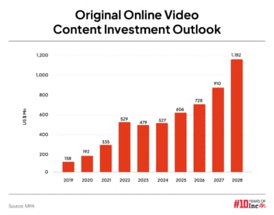 Reliance-Disney Merger: What’s Happening Behind the Scenes?