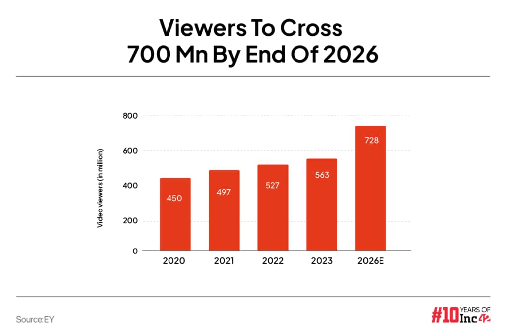Reliance-Disney Merger: What’s Happening Behind the Scenes?
