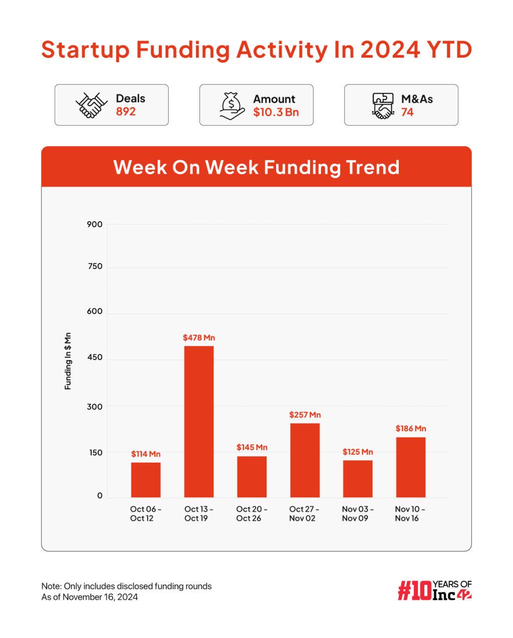 Swiggy, One Year From Now
