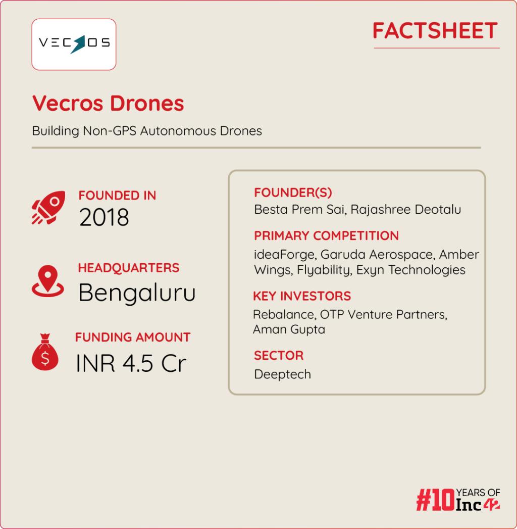 How This Startup Plans To Dominate International Skies With GPS-Defying ...
