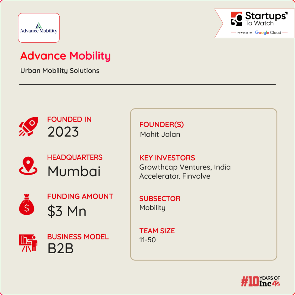 30 Startups To Watch: Startups That Caught Our Eyes In October 2024