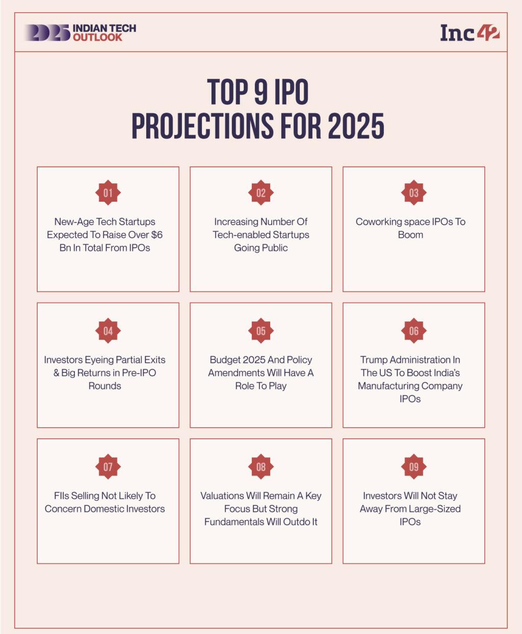 2025 Will Be A Record-Breaking Year For Startup IPOs