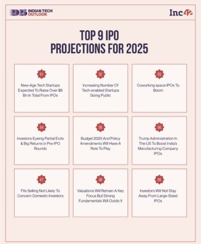 2025 Will Be A Record-Breaking Year For Startup IPOs