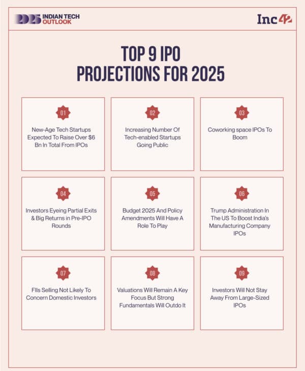 2025 Will Be A Record-Breaking Year For Startup IPOs