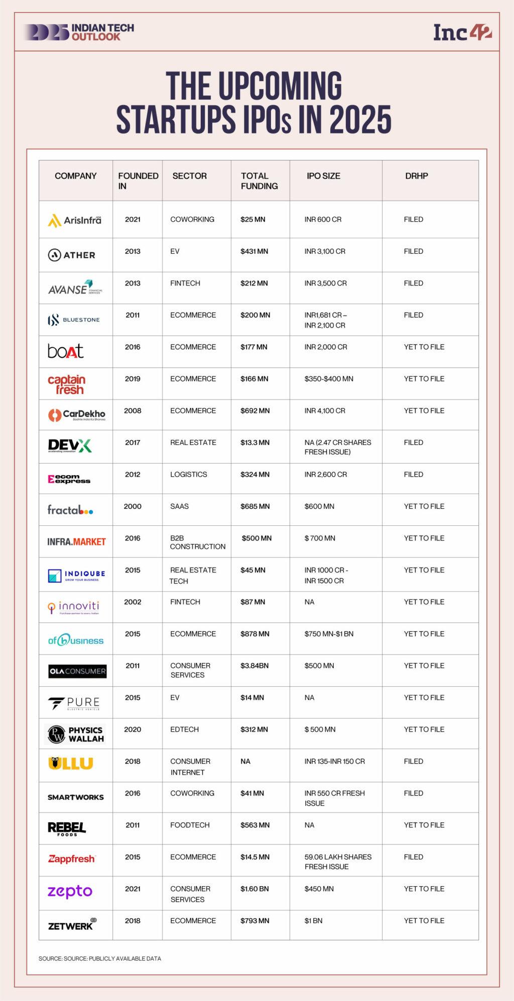 2025 Will Be A Record-Breaking Year For Startup IPOs