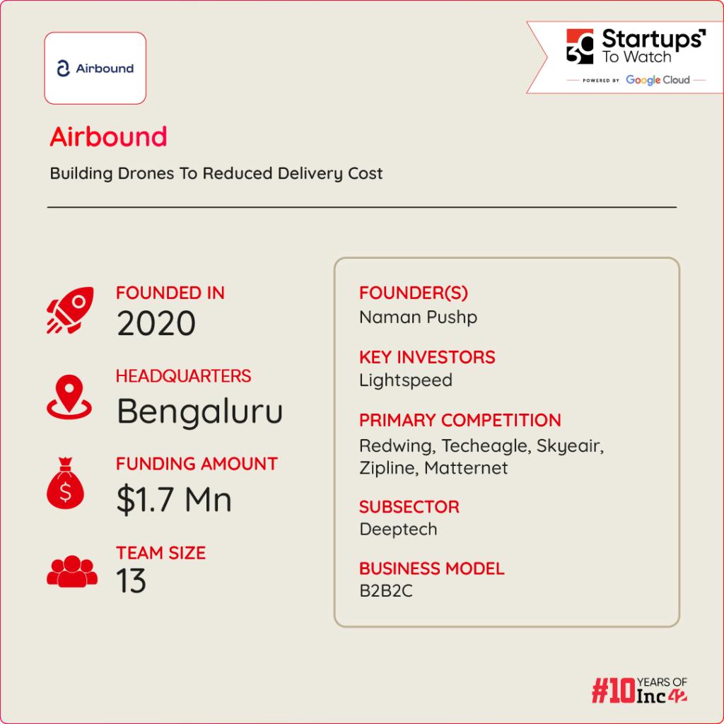 30 Startups To Watch: Startups That Caught Our Eyes In November 2024