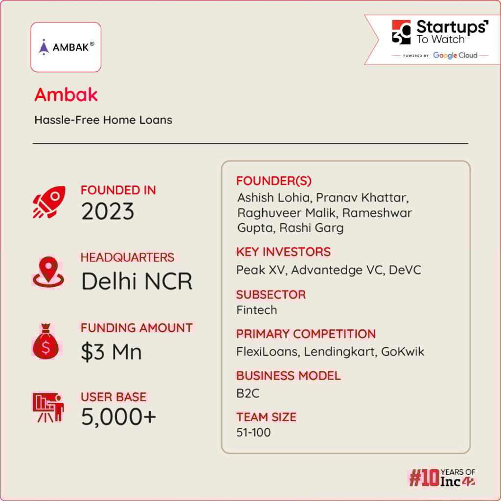 30 Startups To Watch: Startups That Caught Our Eyes In November 2024