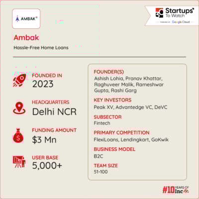 30 Startups To Watch: Startups That Caught Our Eyes In November 2024