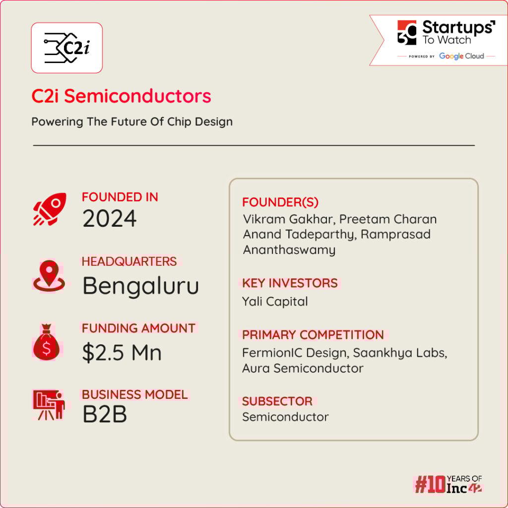 30 Startups To Watch: Startups That Caught Our Eyes In November 2024