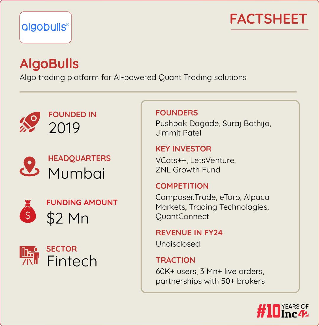 Can AlgoBulls Make Automated Trading Mainstream In India?