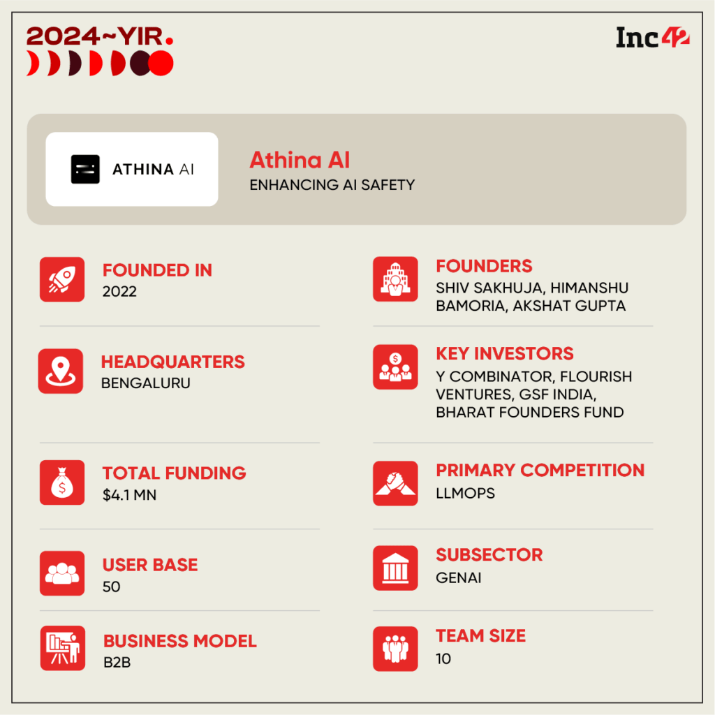 The Best Of Inc42’s 30 Startups To Watch