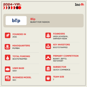 2024 In Review: The Best Of Inc42’s 30 Startups To Watch