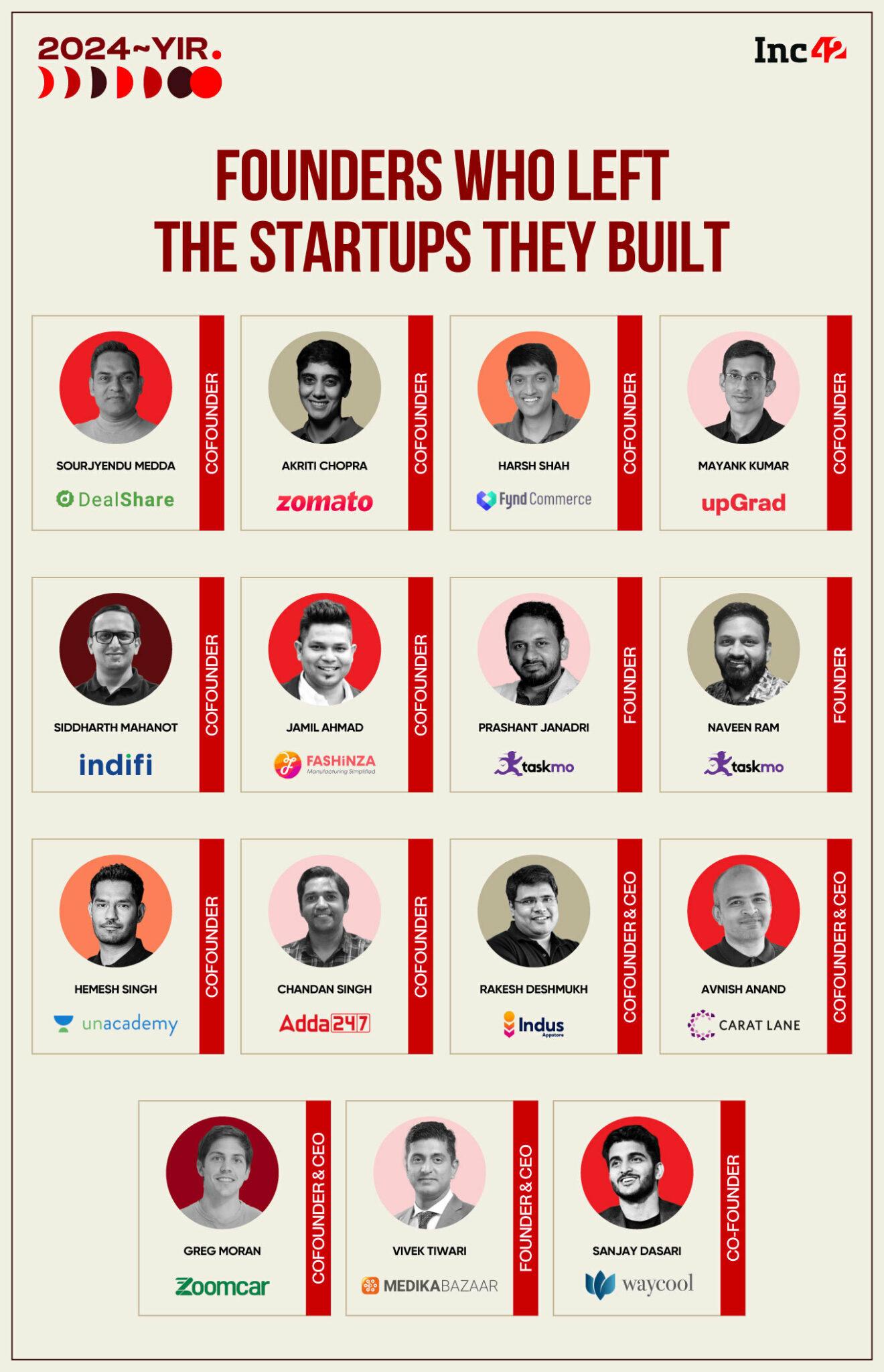 Founder Exits: Indian Startup Founders Who Resigned In 2024