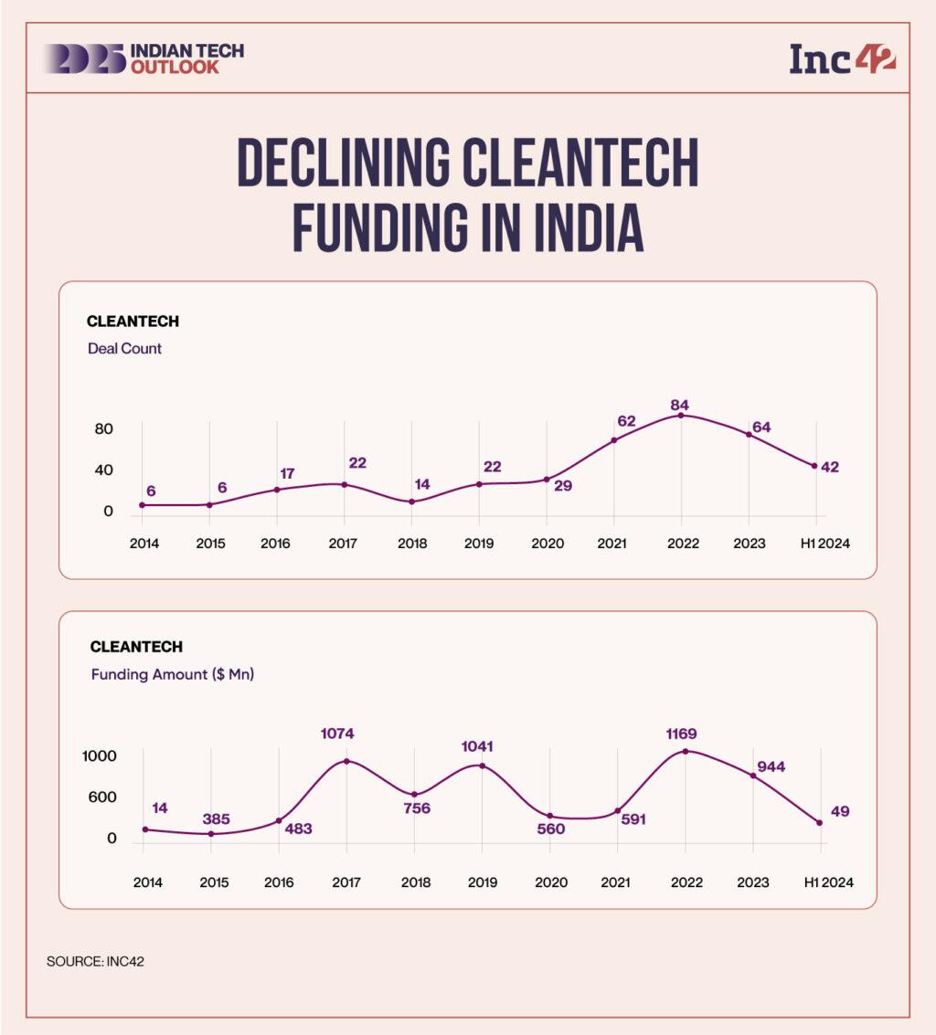 Green Hydrogen Boom? Cleantech Predictions For India In 2025