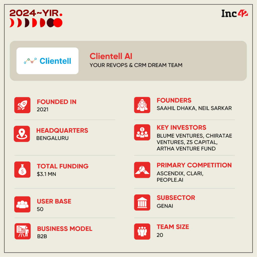 The Best Of Inc42’s 30 Startups To Watch