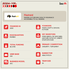 2024 In Review: The Best Of Inc42’s 30 Startups To Watch