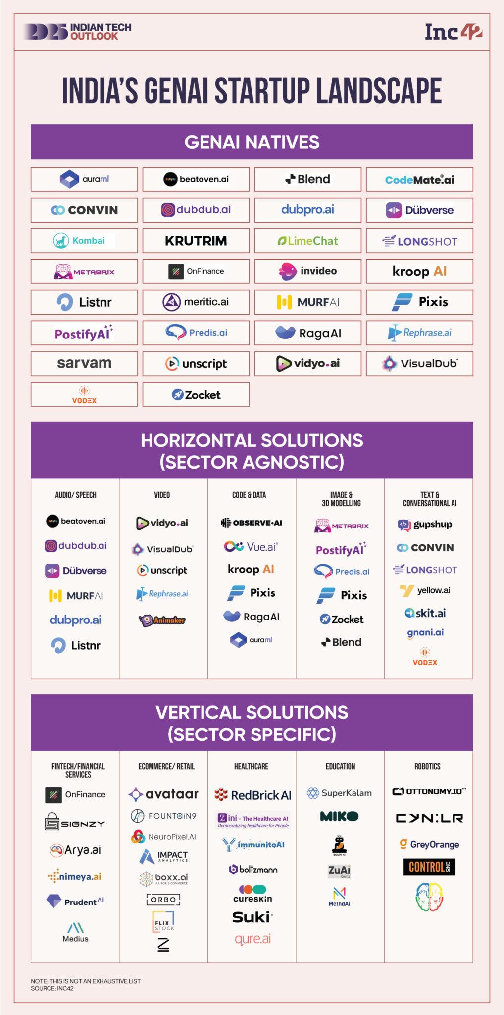 The Era Of Agentic AI & More: GenAI Predictions For 2025