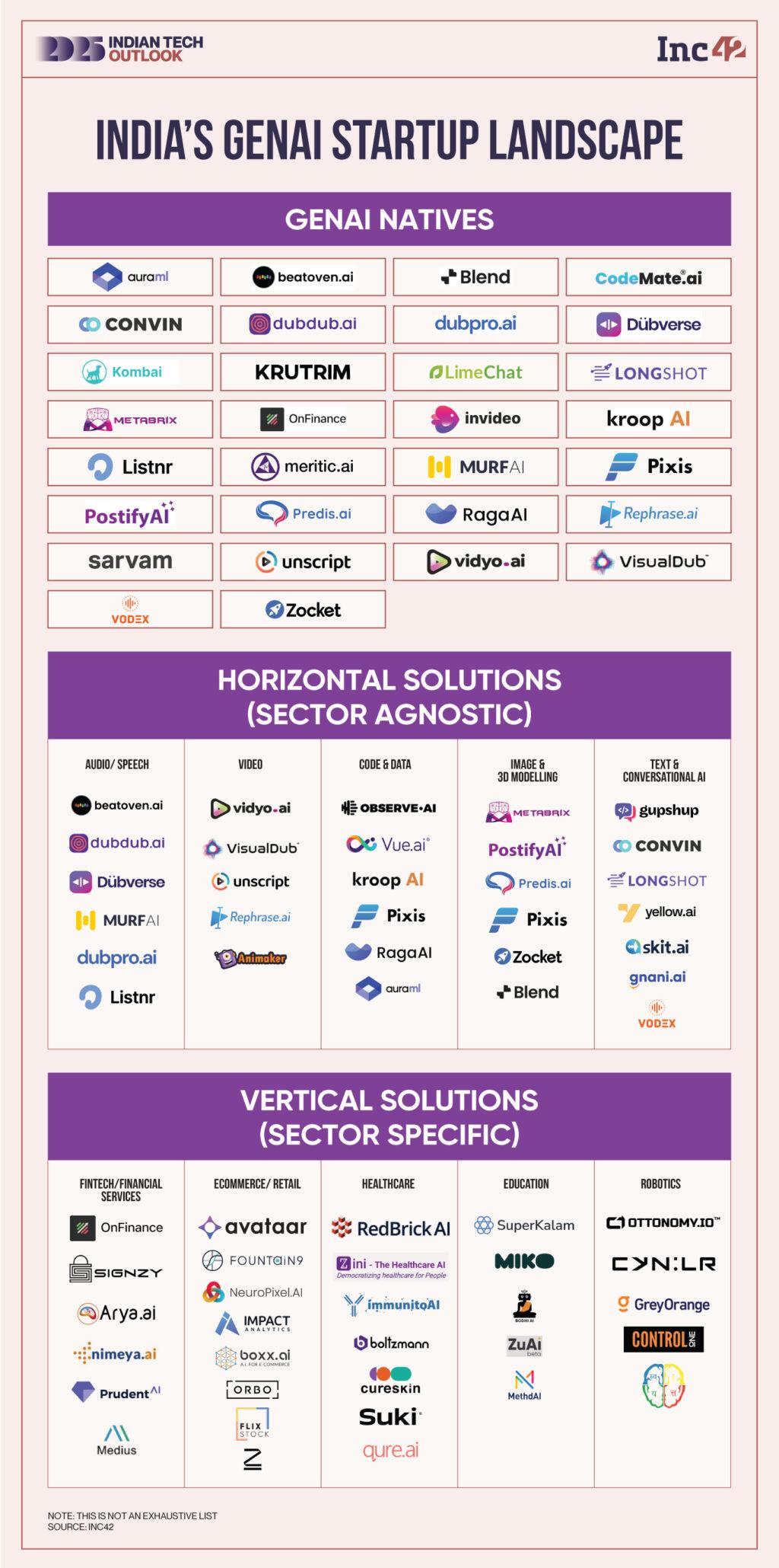 The Era Of Agentic AI & More: GenAI Predictions For 2025