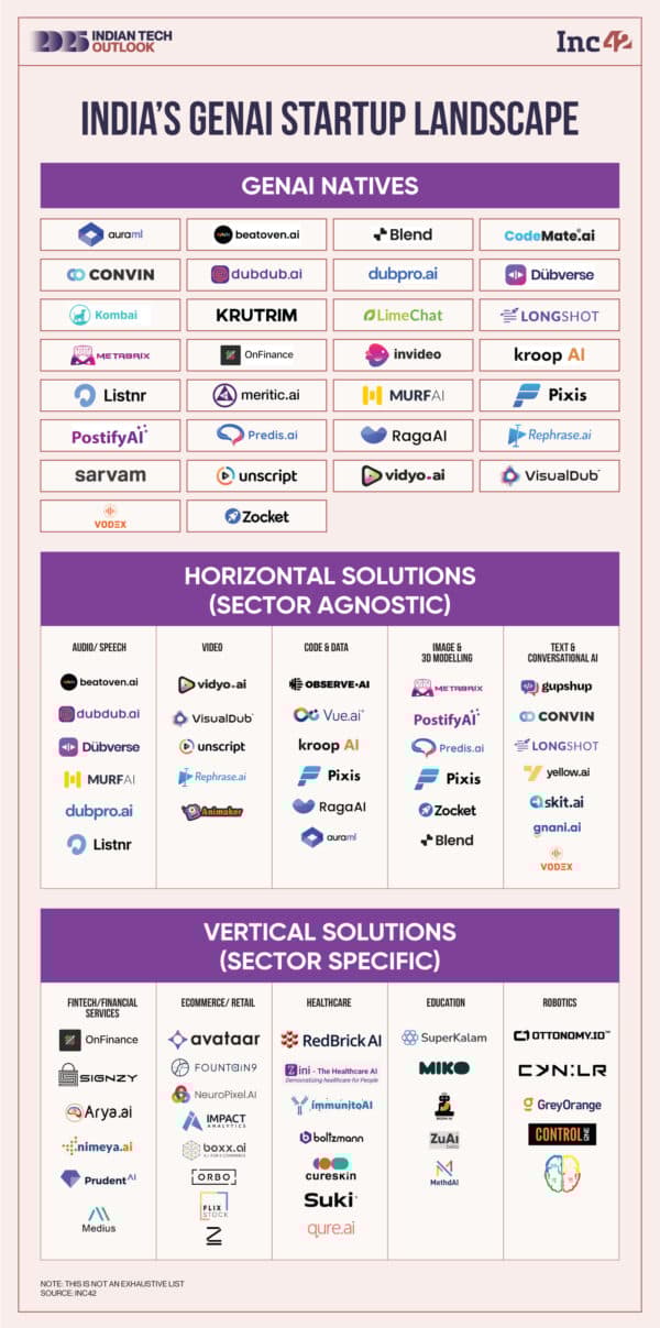 The Era Of Agentic AI & More: GenAI Predictions For 2025
