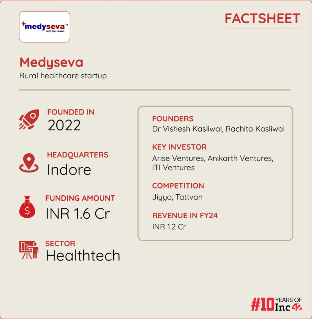 How Medyseva Is Solving The Doctor Drought With A Phygital Model