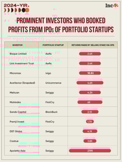 Investors Mint Big Returns From Startup IPOs In 2024
