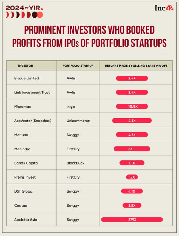 Investors Mint Big Returns From Startup IPOs In 2024