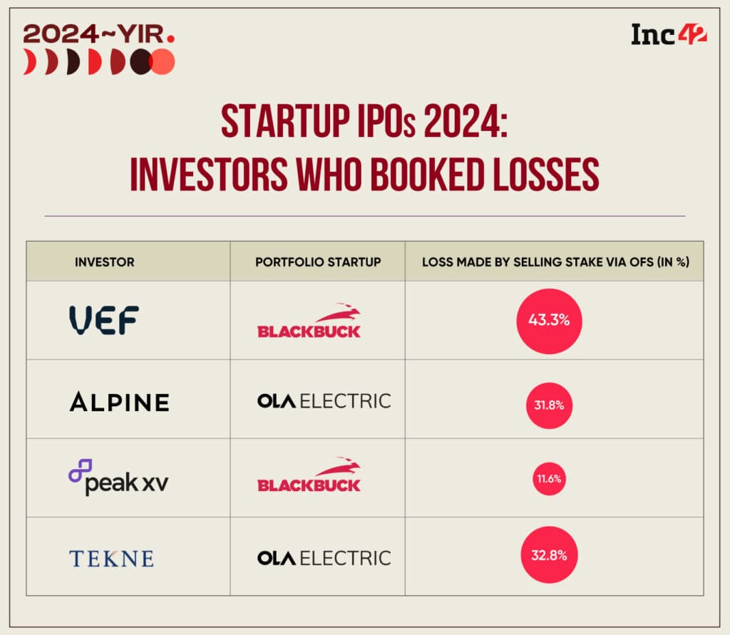 Investors Mint Big Returns From Startup IPOs In 2024