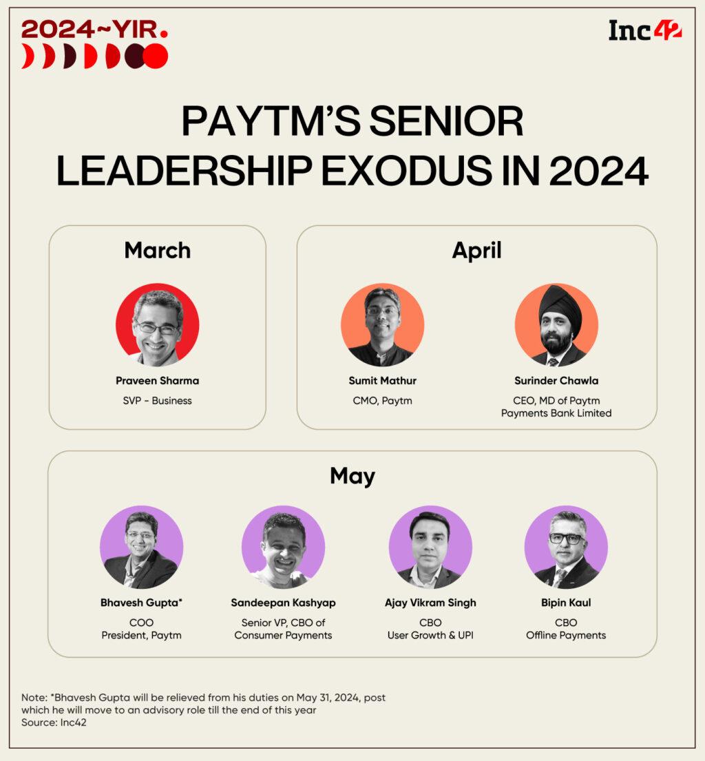 Paytm’s Roller-Coaster Year