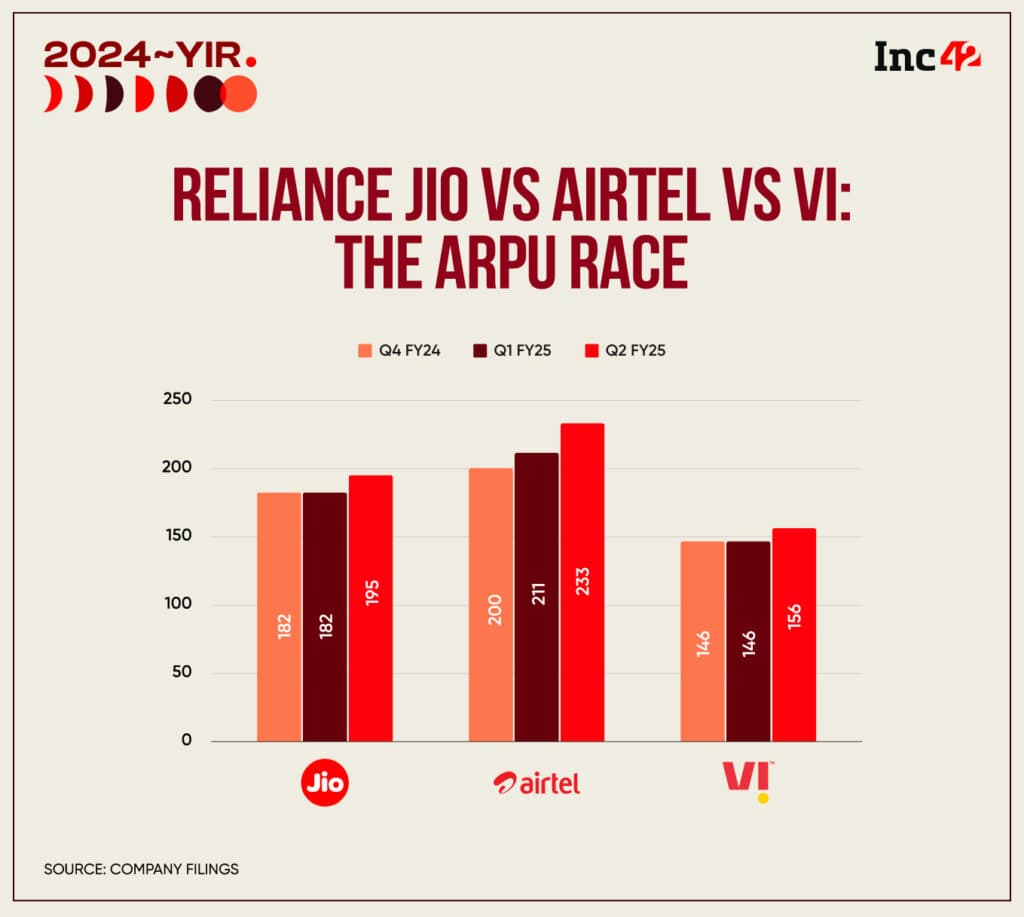 Reliance Jio In 2024: Reliance Enters The AI Revolution