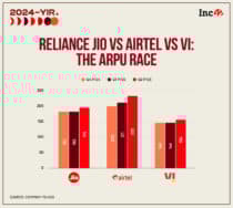 Reliance Jio In 2024: Reliance Enters The AI Revolution