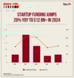 Meet The 10 Most Active Startup Investors Of 2024