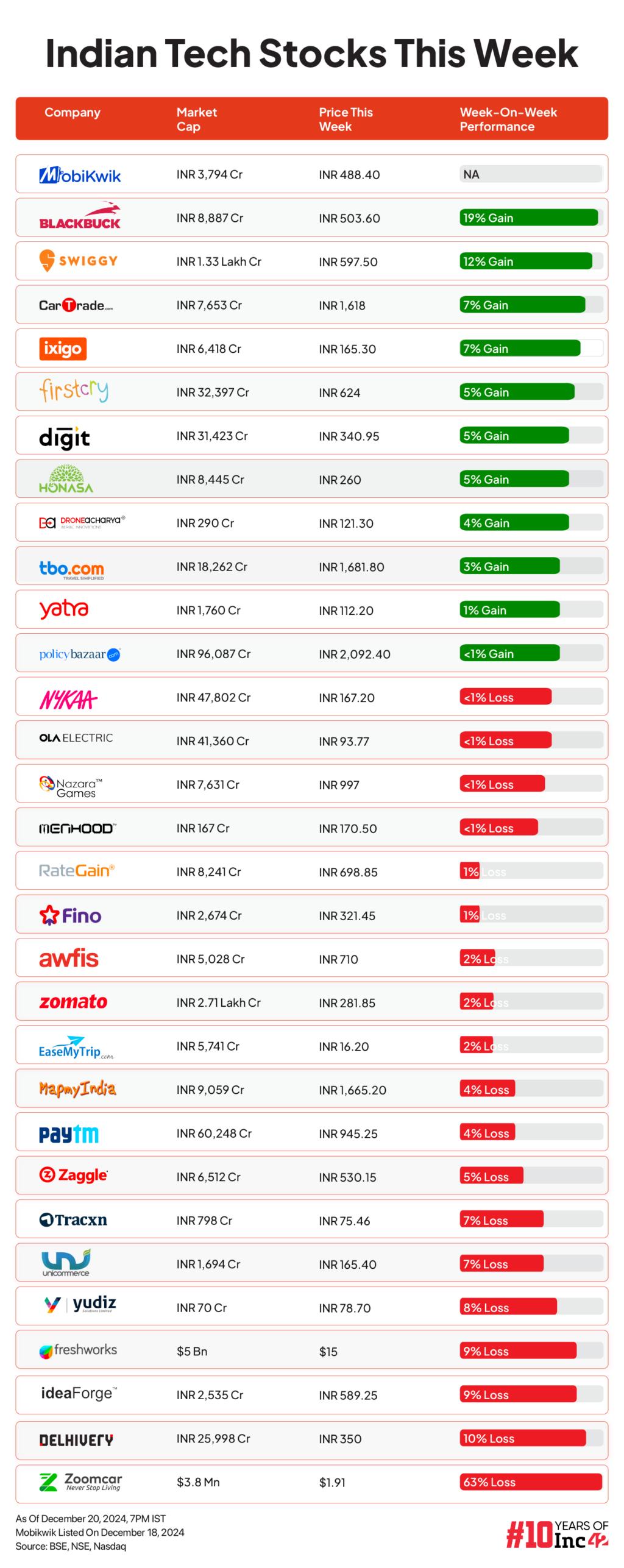 PhysicsWallah’s IPO Frenzy