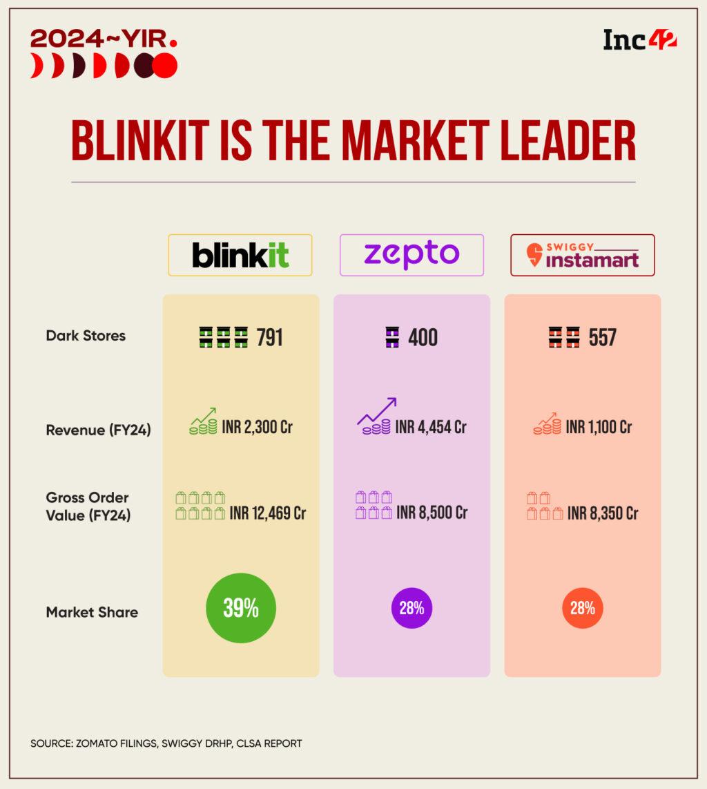 Zomato In 2024: When Zomato Became The North Star For Startups