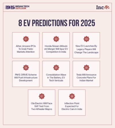 EVs In India In 2025: On The Cusp Of An Inflection Point