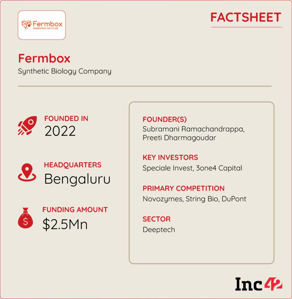 Is Fermbox Bio India’s Answer To A Biofuels-Led Future?