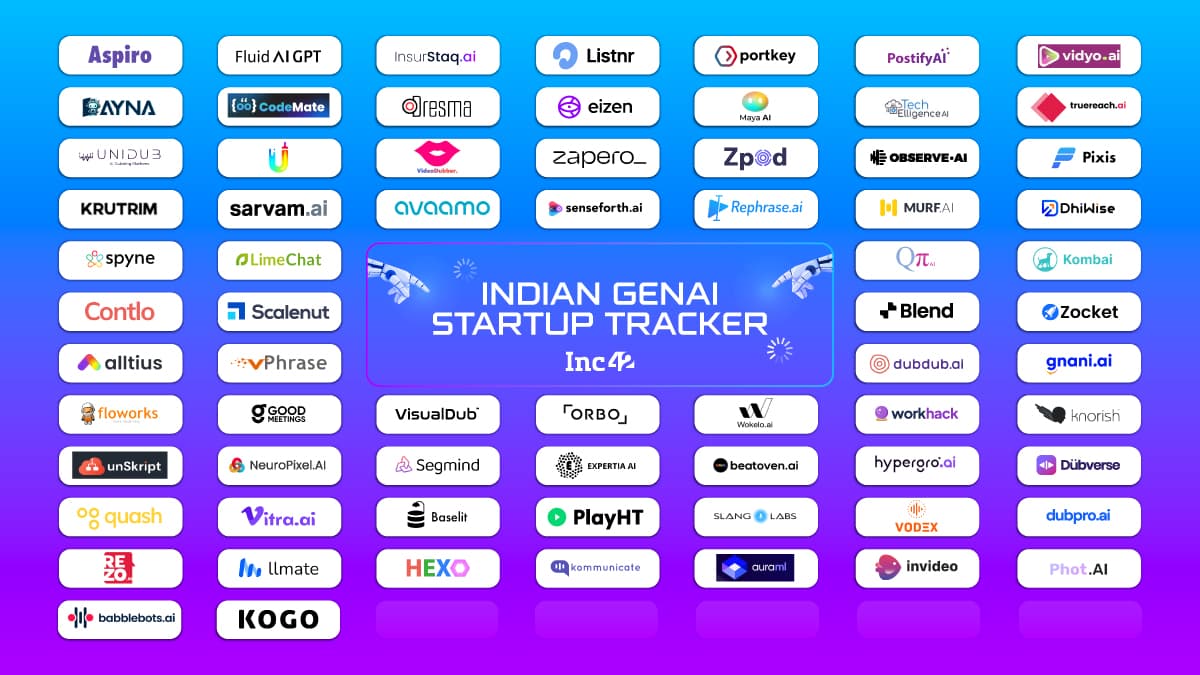 Indian GenAI Startup Tracker: Meet 60+ Startups Putting India On Global Map