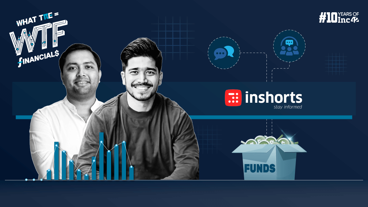 Inshorts’ FY24 Loss Declines 26% To INR 228 Cr